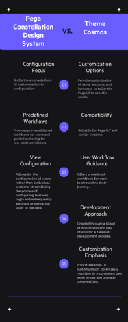 The Evolution: From Cosmos React to Pega Constellation Design System